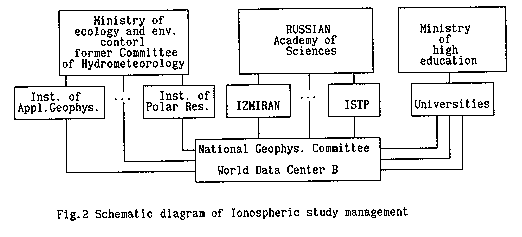 AUTOMATING VERTICAL IONOGRAM COLLECTION, PROCESSING AND INTERPRETATION