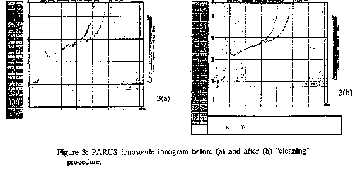 AUTOMATING VERTICAL IONOGRAM COLLECTION, PROCESSING AND INTERPRETATION